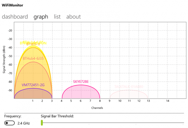 WIFI Monitor for Windows 10 brings a WIFI monitor to Windows 10 phones