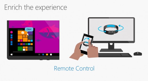 Microsoft Project Rome wants to connect your Apps and Devices