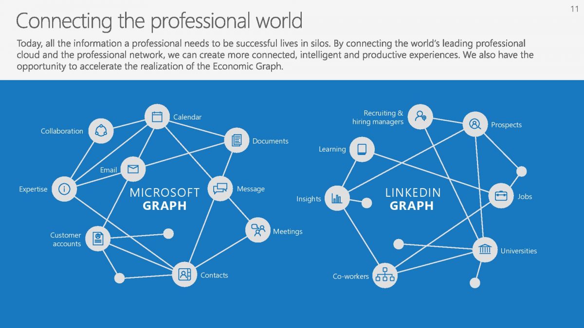 Why Microsoft is acquiring LinkedIn for $26 Billion - MSPoweruser