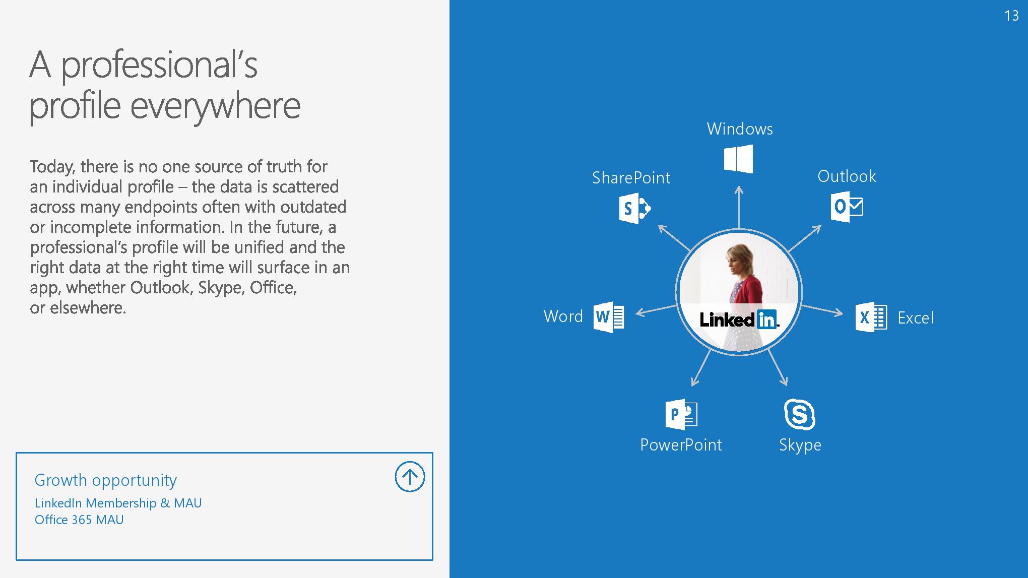 Why Microsoft is acquiring LinkedIn for $26 Billion - MSPoweruser Why Microsoft is acquiring LinkedIn for $26 Billion - MSPoweruser