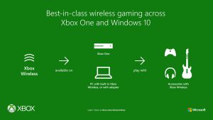 Microsoft announces new Xbox Wireless program