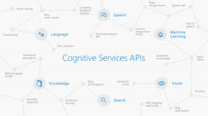 Azure Speech service can now evaluate speech pronunciation