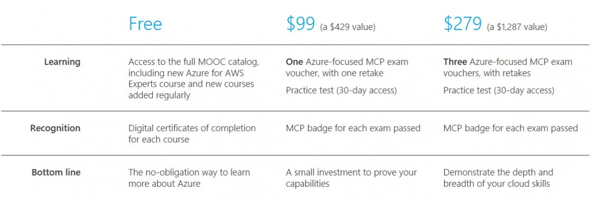 Microsoft releases new Azure training courses for free