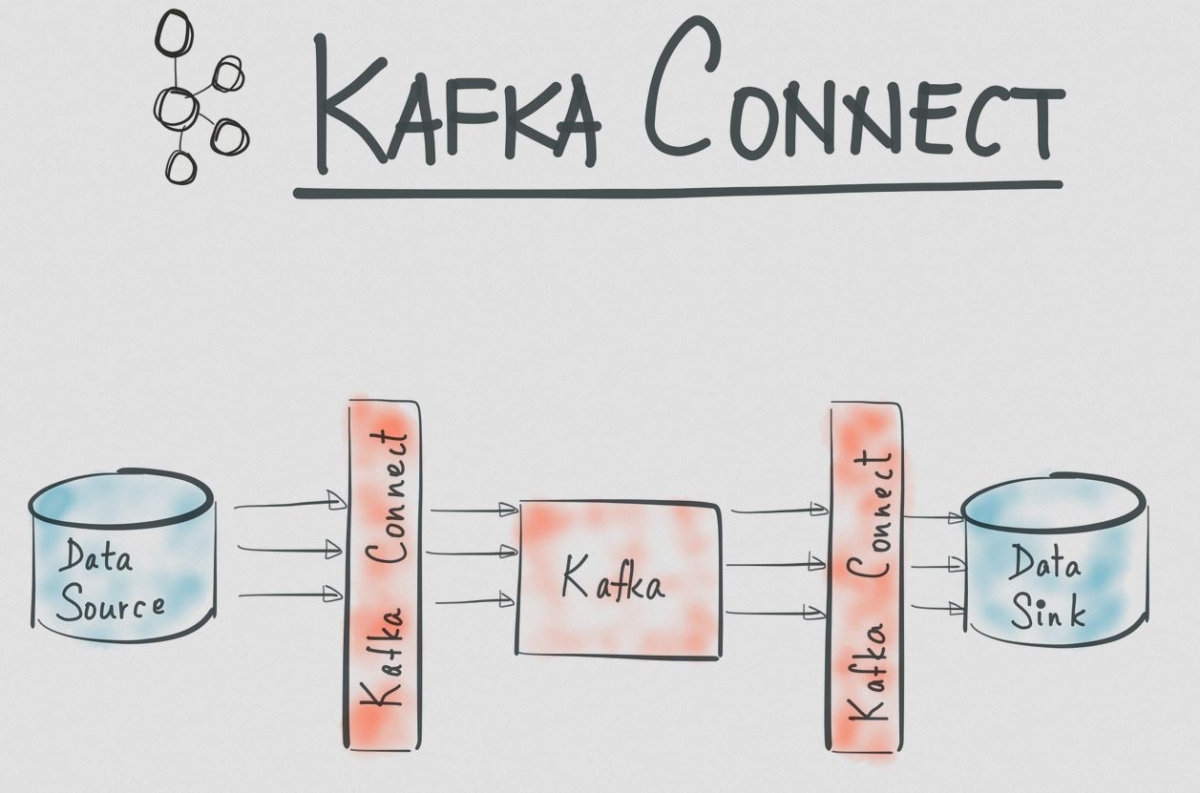Microsoft releases Kafka Connect for Azure IoT Hub - MSPoweruser Microsoft releases Kafka Connect for Azure IoT Hub - MSPoweruser