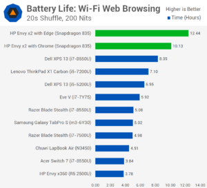 Windows 10 on ARM extensively benchmarked natively and with x86 emulation
