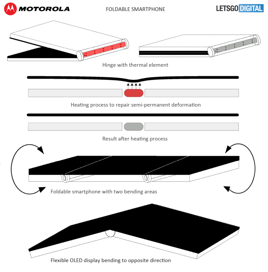 New Motorola patent takes the fold out of folding smartphone screens