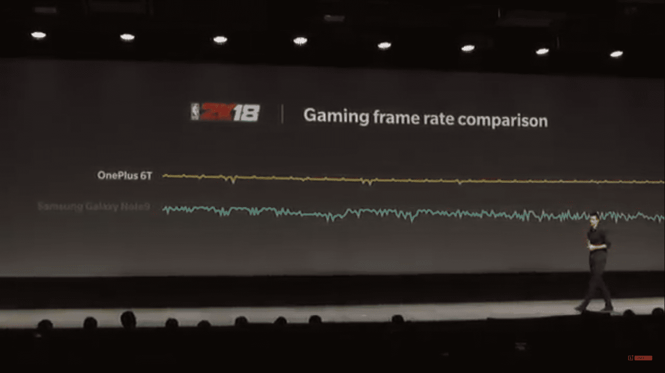 OnePlus announces 6T with a water drop notch and in-display fingerprint ...