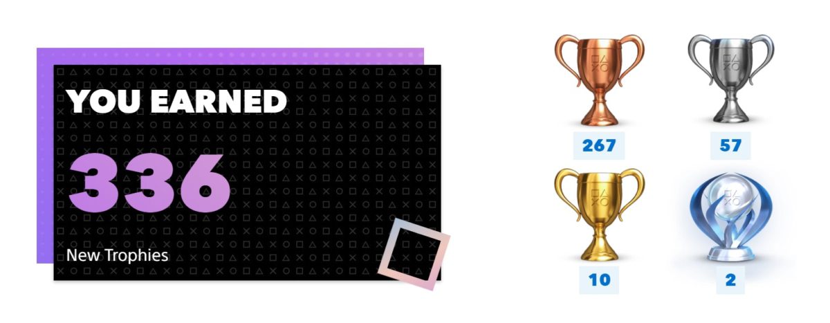 PlayStation 2019 Wrap-Up lets you see how you gamed last year