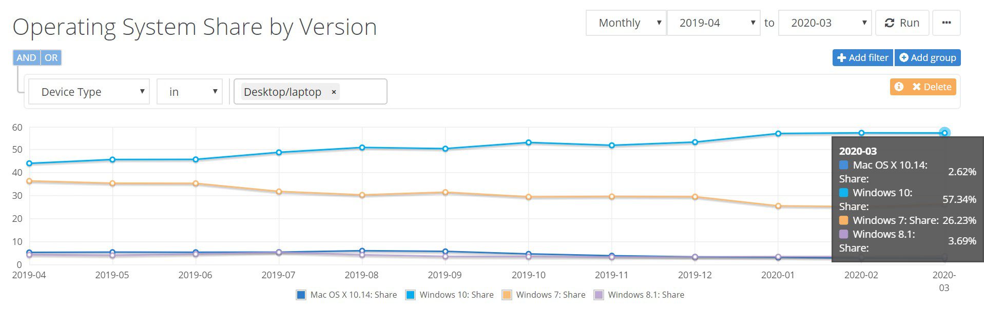 Netmarketshare Microsoft Mozilla