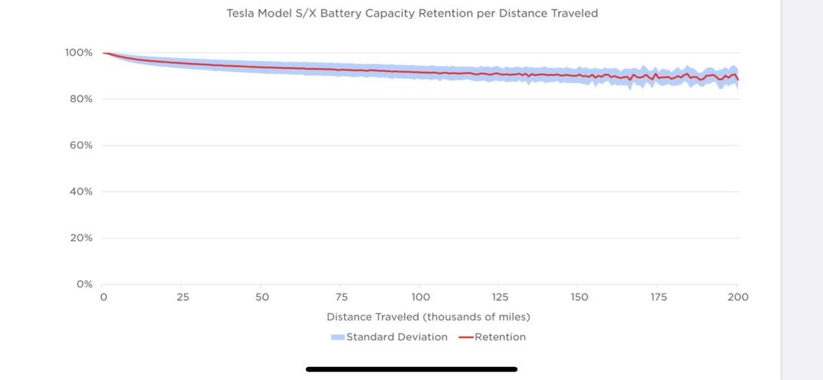 Tesla release Environmental Impact Report, busts several myths