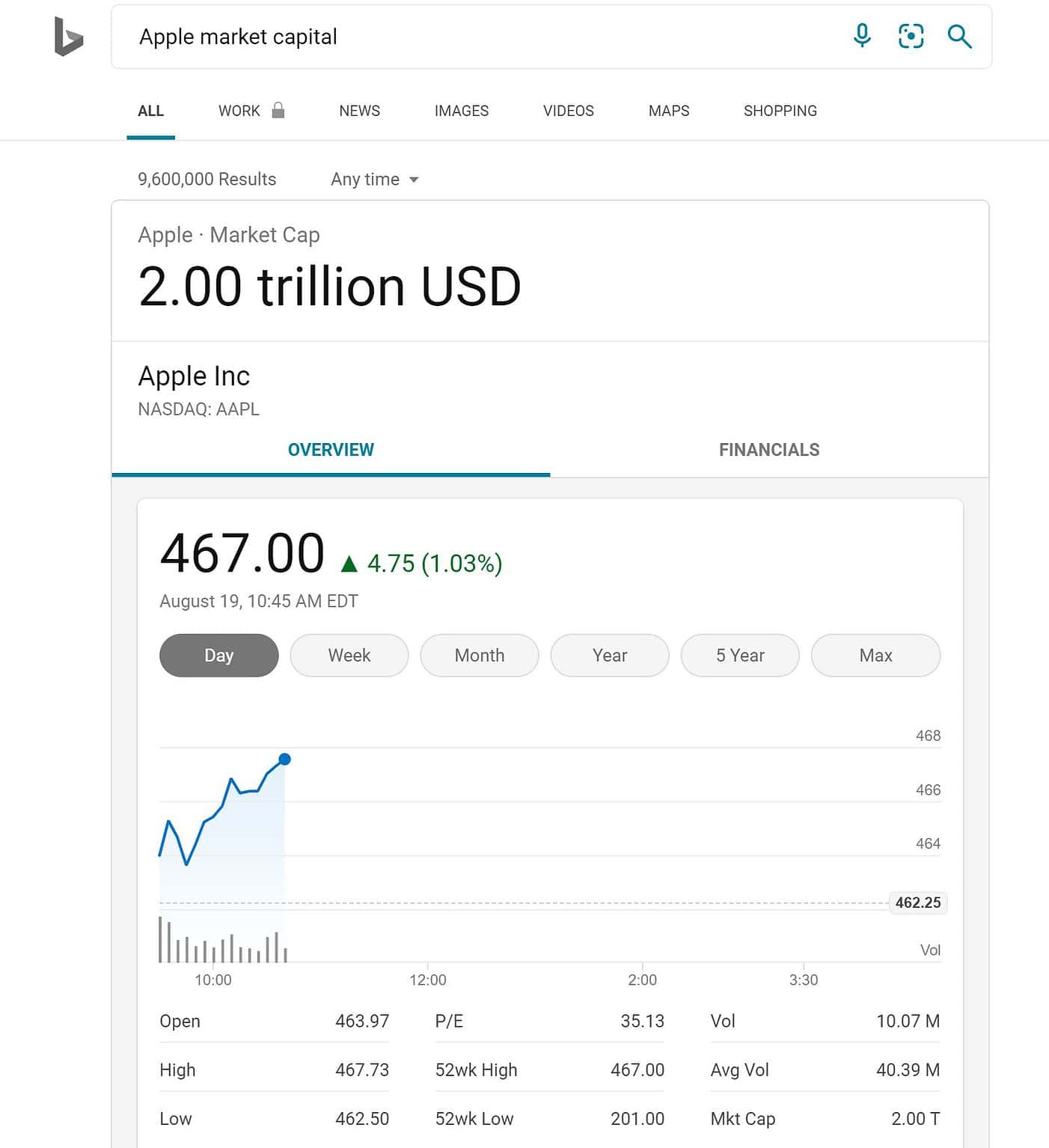 Apple becomes the first technology company to hit a $2 trillion market ...