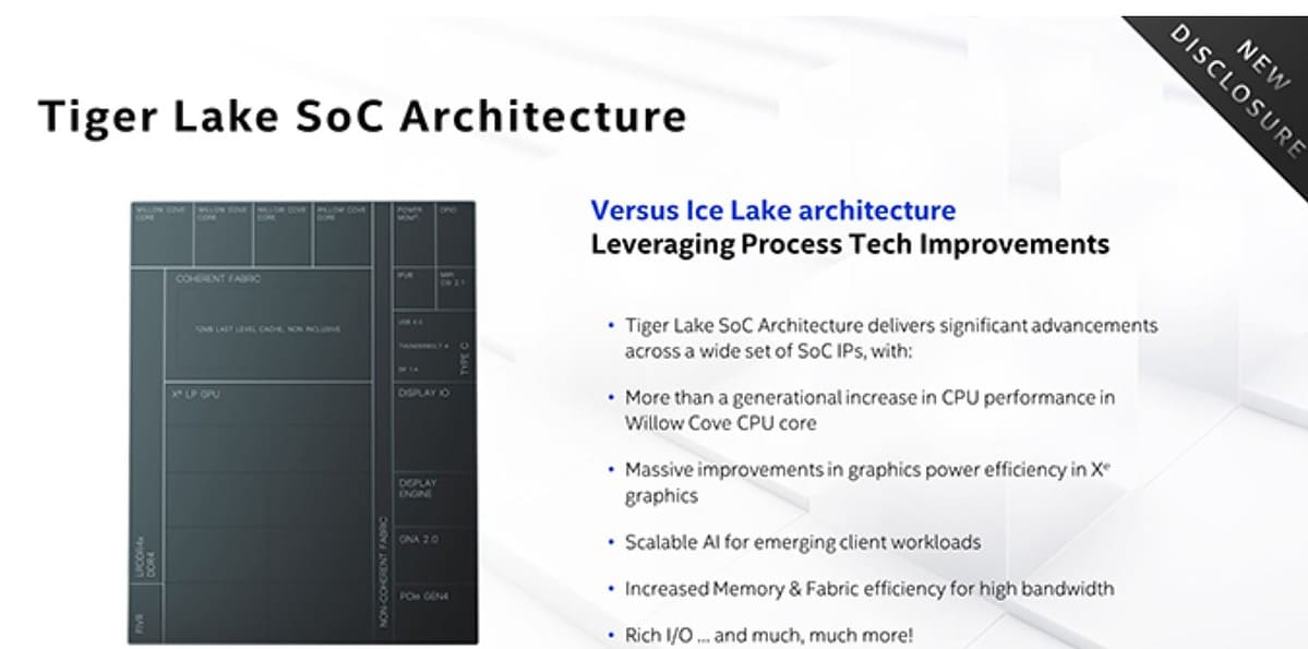Intel reveals Tiger Lake SoC architecture improvements