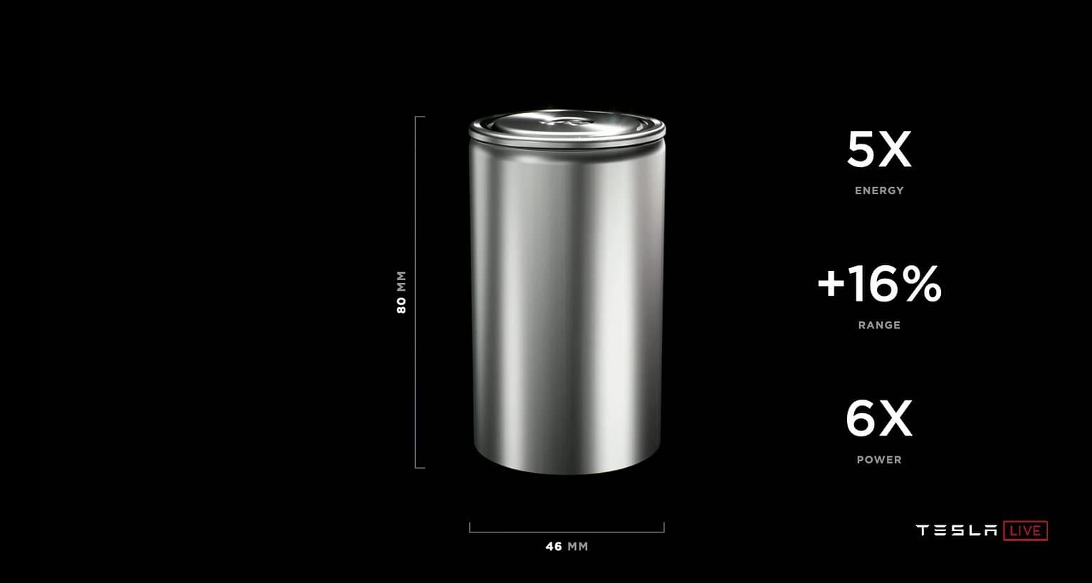 Tesla Battery Day: Tesla announce new larger 4680 cell format, will ...