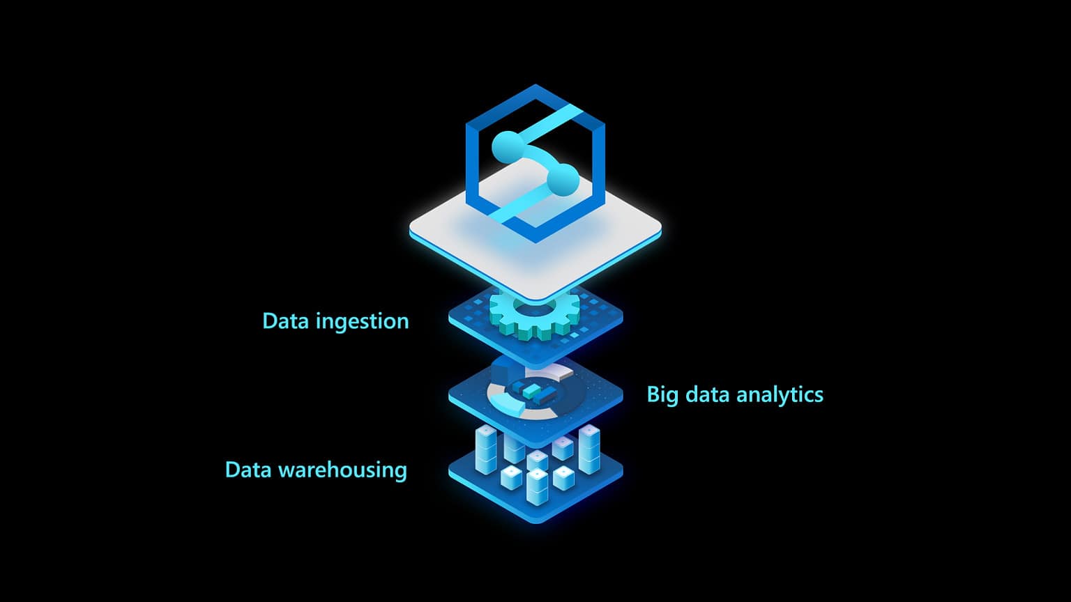 Microsoft's Big Data analytics tool, Azure Synapse Analytics, now ...