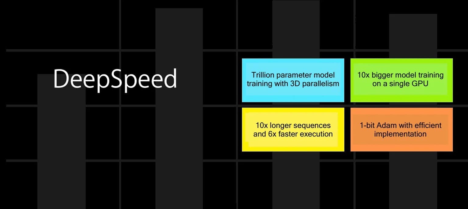 Microsoft trademarks DeepSpeed, their 1 Trillion Parameters AI library