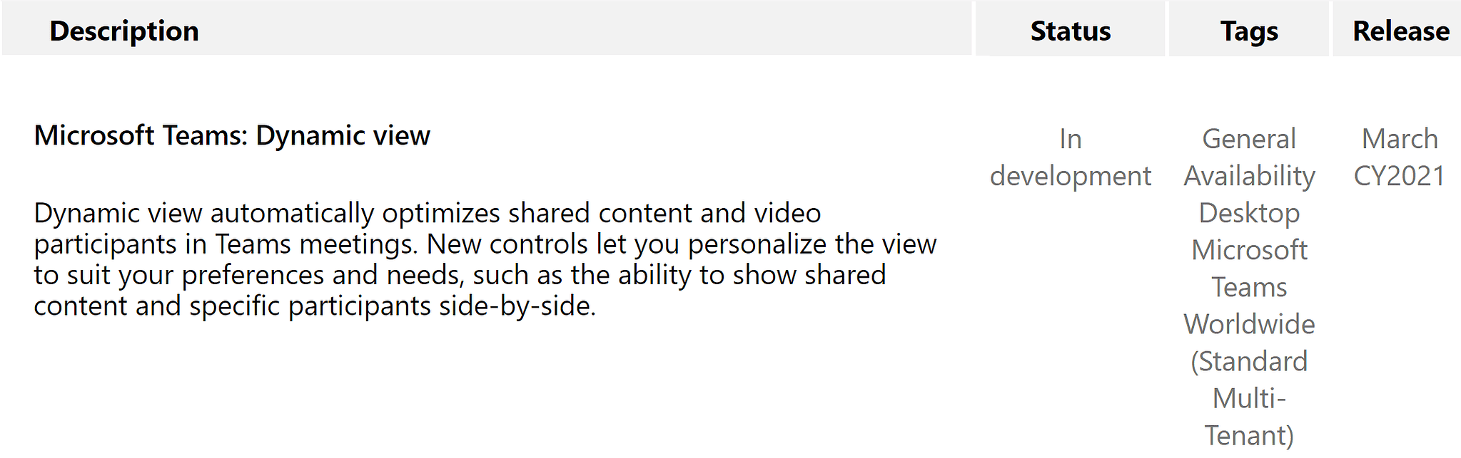 Microsoft Teams new Dynamic view feature coming in March