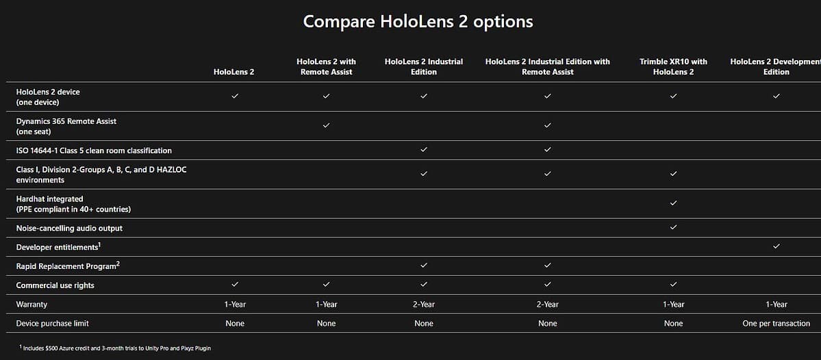 Microsoft's HoloLens 2 Industrial Edition will cost $4,950, you can pre ...