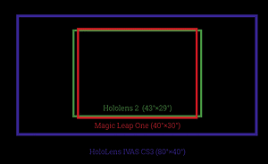 The IVAS military HoloLens has one massive upgrade over the HoloLens 2