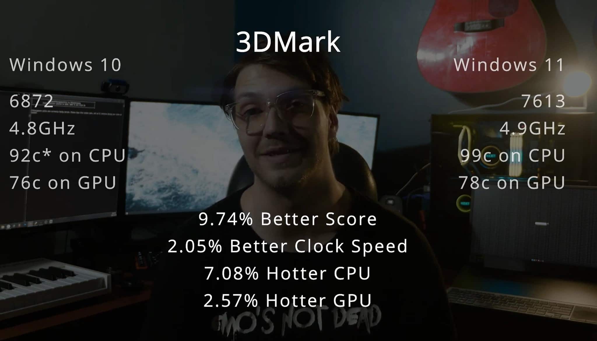 Early benchmark results suggest Windows 11 performance up to 15% faster ...