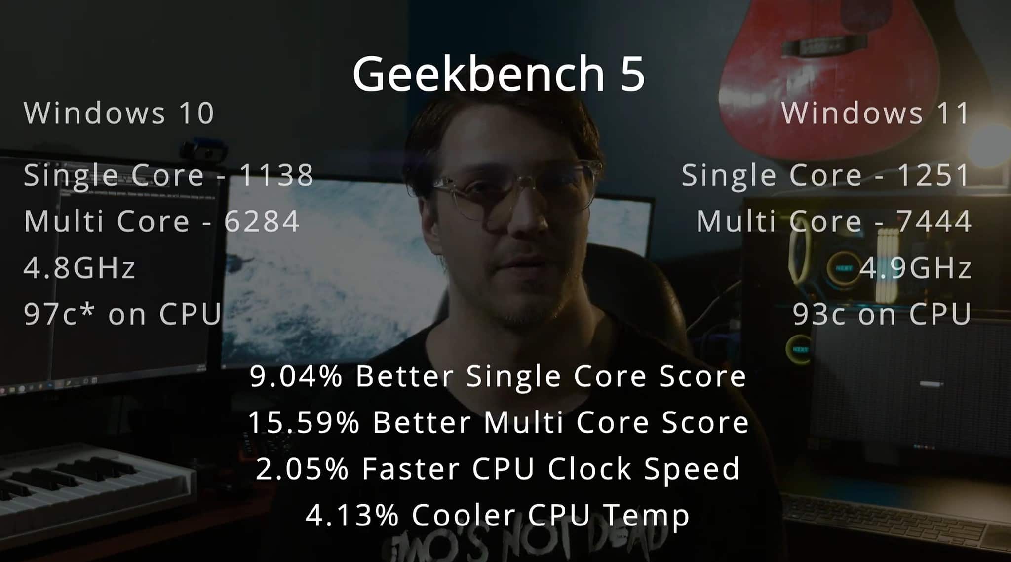 Early benchmark results suggest Windows 11 performance up to 15% faster ...