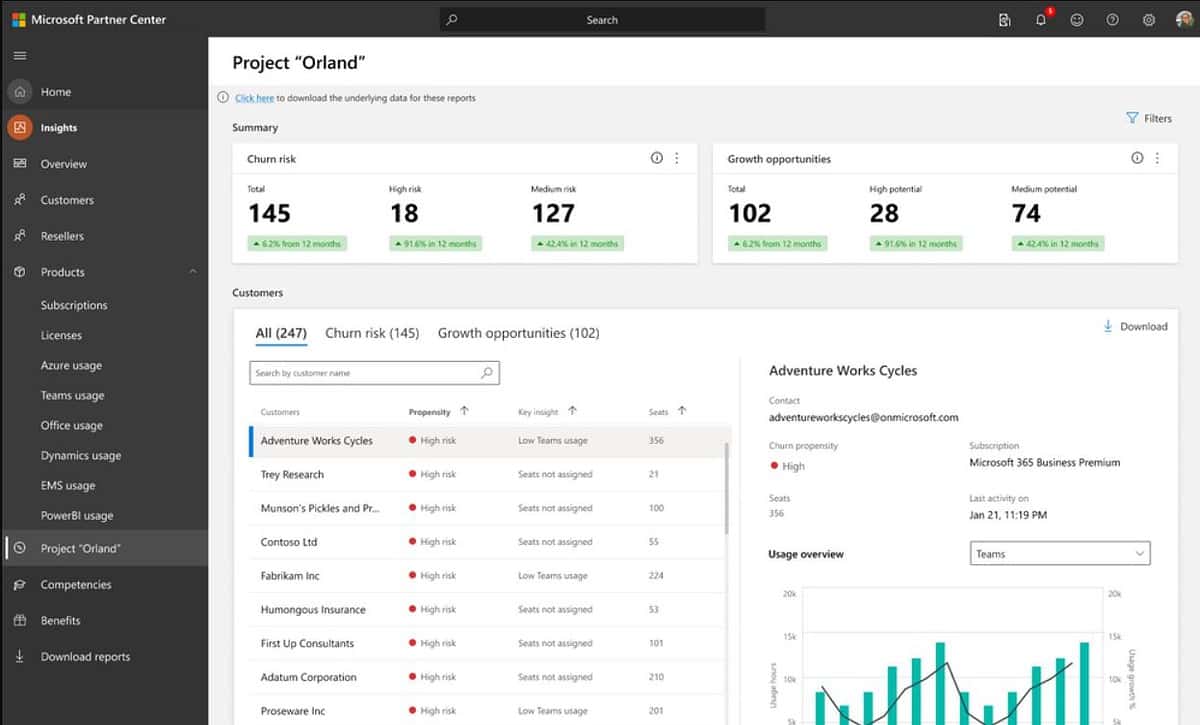 Microsoft announces Project “Orland” to help its partners proactively ...