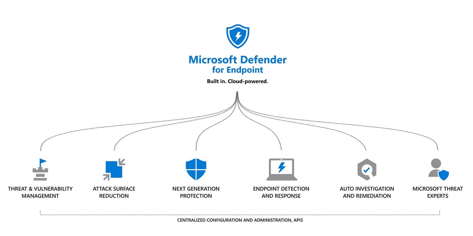 Microsoft Defender for Endpoint on Mac now supports M1-based Macs