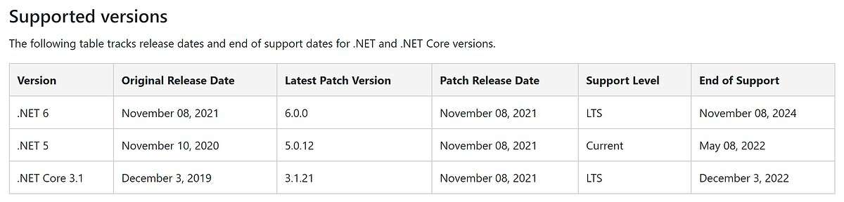 Developers: Microsoft would like to remind you that .Net 5 has reached ...