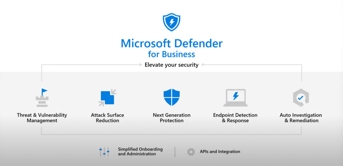 Microsoft 365 Expands Security Offerings for Small Businesses