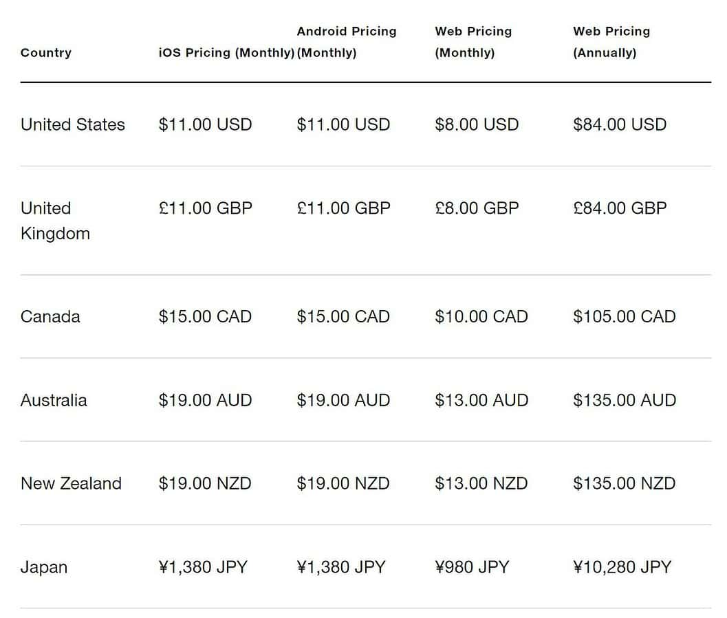 Twitter launches new Blue subscription plans for Android and the web