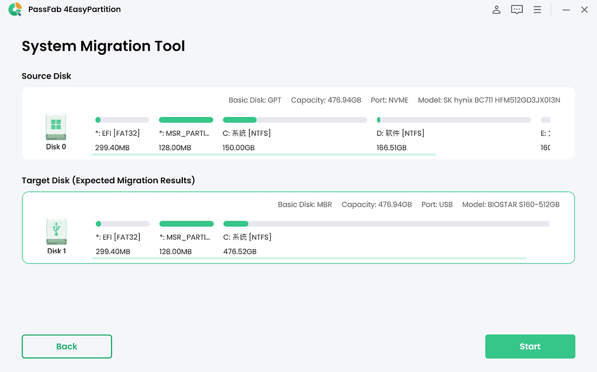 PassFab 4EasyPartition Review: The Best Choice to Migrate OS to SSD/HDD