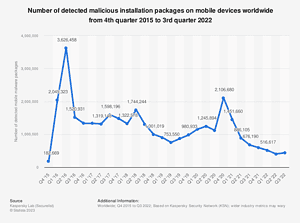 7 Best iOS Data Eraser Tools [Free & Premium]