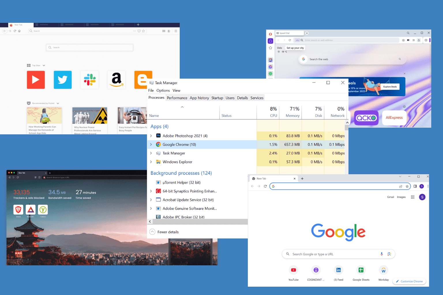 Which Browser Uses The Least Memory Answered MSPoweruser Which Browser Uses The Least Memory Answered MSPoweruser