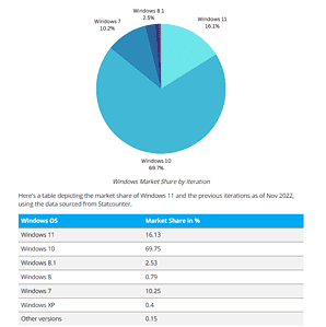 Windows 11 Tips and Tricks: 22 Most Useful Ones