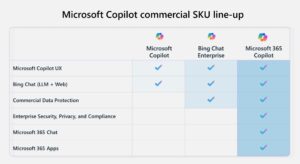 Key differences between Microsoft 365 Copilot, Bing Chat Enterprise ...