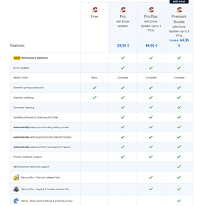 CCleaner vs IObit Advanced System Care: Which One Is Best?