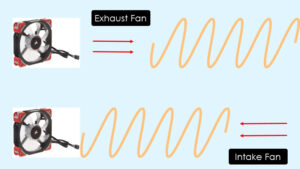 PC Fan Intake vs Exhaust: Explained