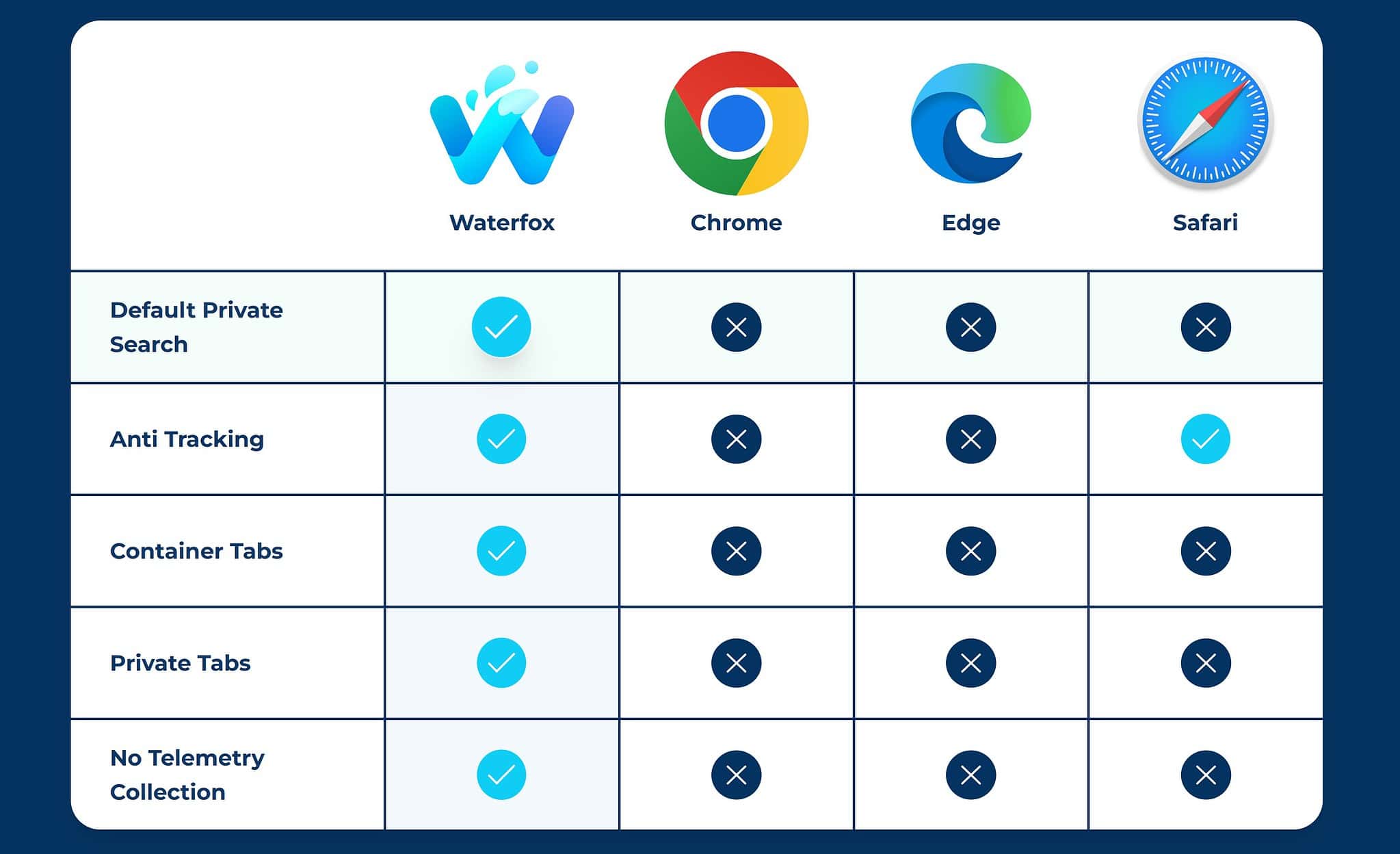 Firefox fork Waterfox is now available for Android with strict privacy ...