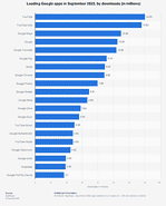 Google Maps Statistics - 25+ Surprising Facts