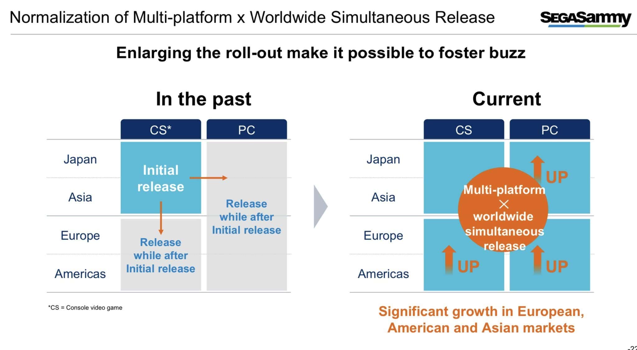 Persona maker SEGA announces new strategy to expand audience, starting ...