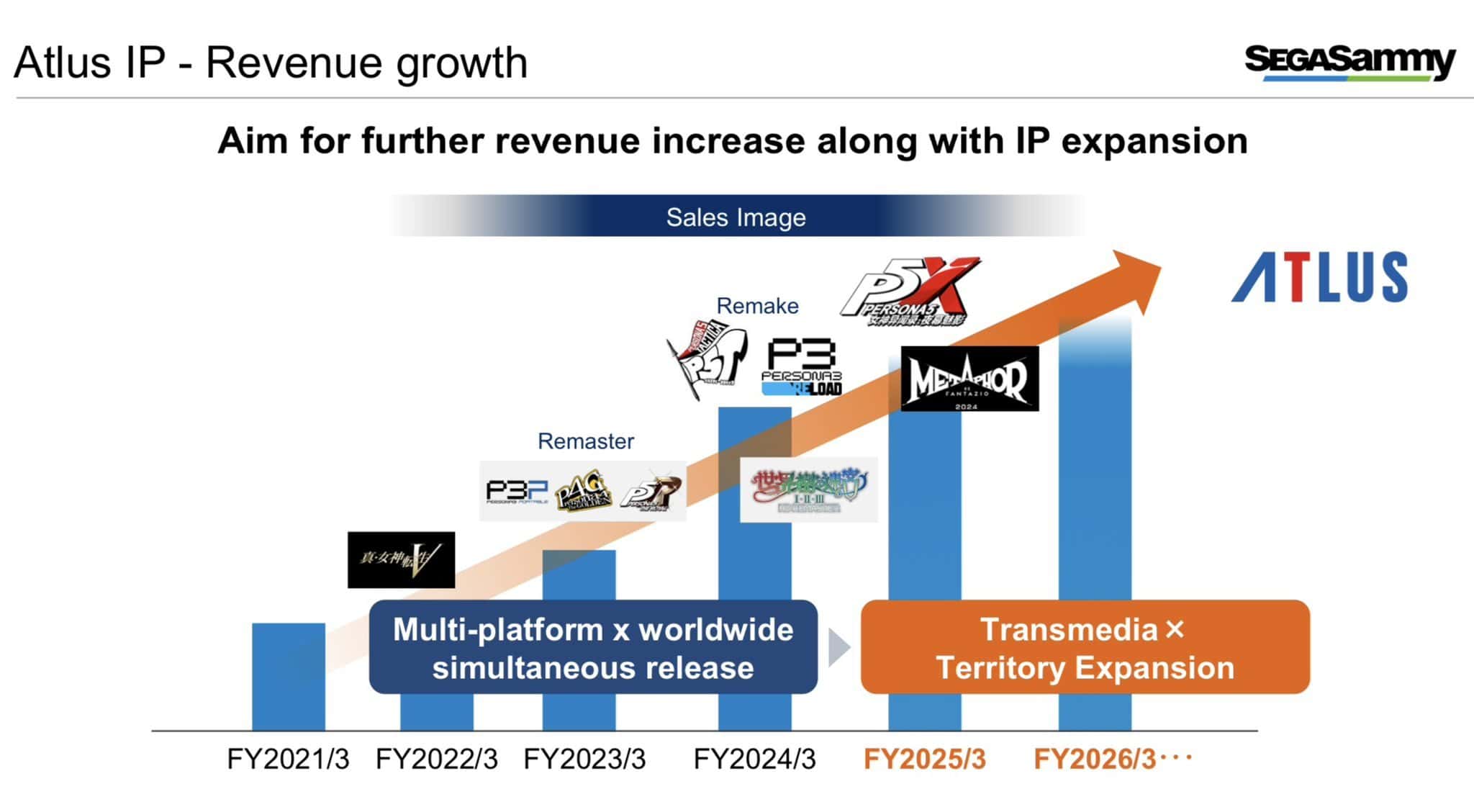 Persona maker SEGA announces new strategy to expand audience, starting ...