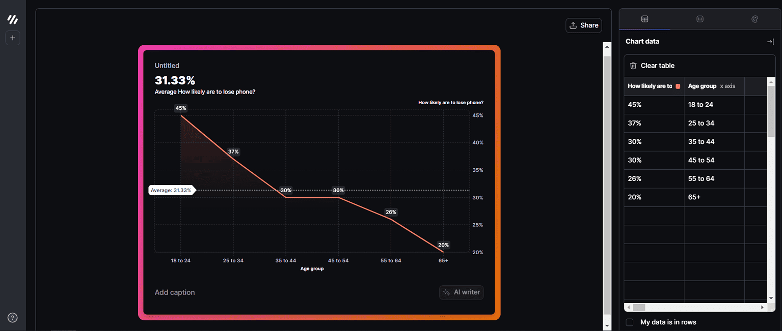 AI for Data Visualization: 6 Picks for Amazing Results