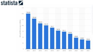 Texting Statistics: 28 Surprising Facts in 2025