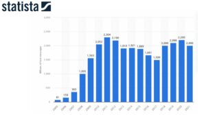 Texting Statistics: 28 Surprising Facts in 2025