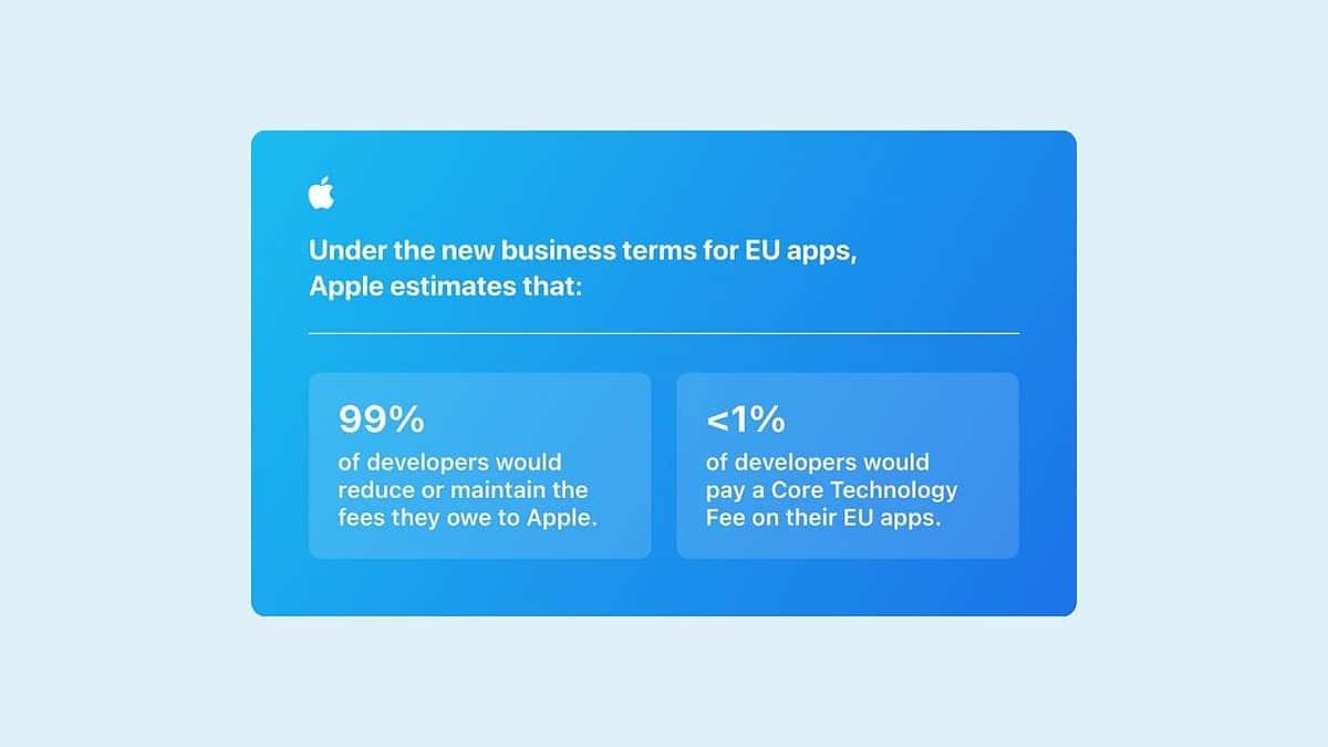 Apple announces 'Core Technology Fee': €0.50 fee per non-App Store ...