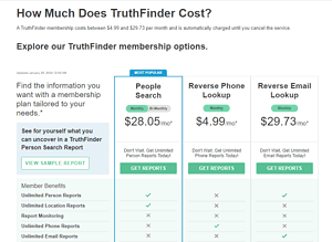 How Much Does TruthFinder Cost [Pricing and Features Explained]