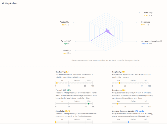 GPTZero Review: All You Need To Know GPTZero Review: All You Need To Know