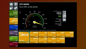 PassMark Performance Test Review: Should You Try This Tool?