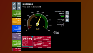 PassMark Performance Test Review: Should You Try This Tool?