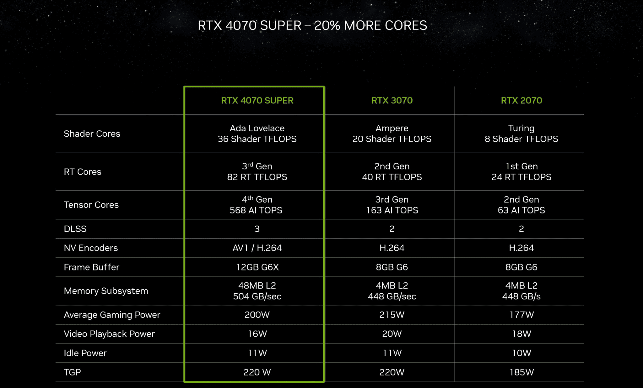NVIDIA 546.65 WHQL is now out, supporting newly-launched RTX 4070 SUPER ...