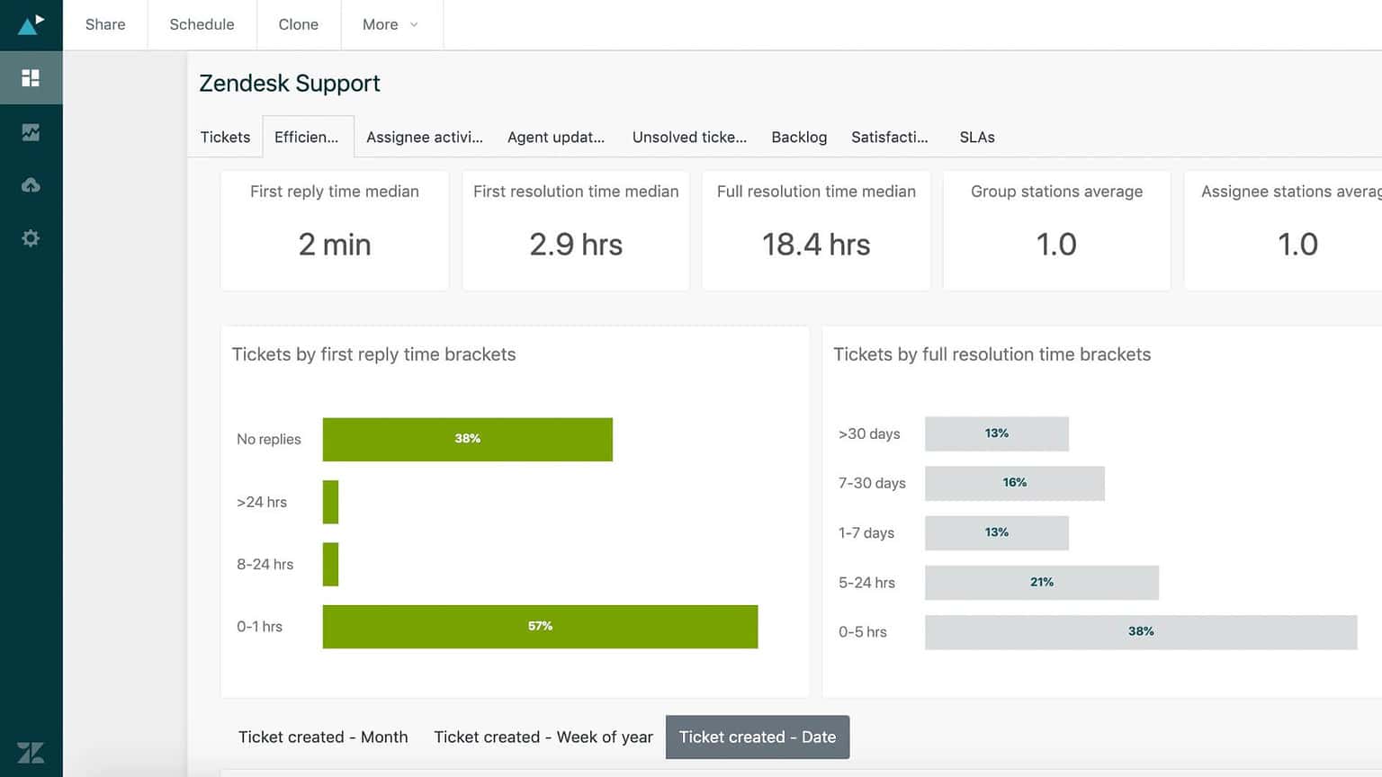 AI Help Desk Software - 10 Most Efficient Tools in 2025